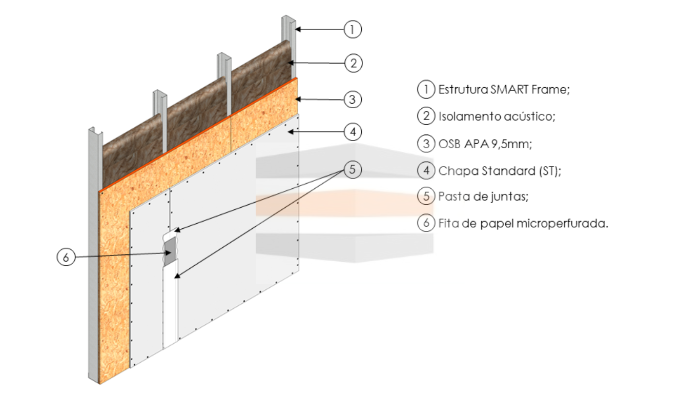 Drywall: conheça detalhes sobre esse sistema construtivo mais ...